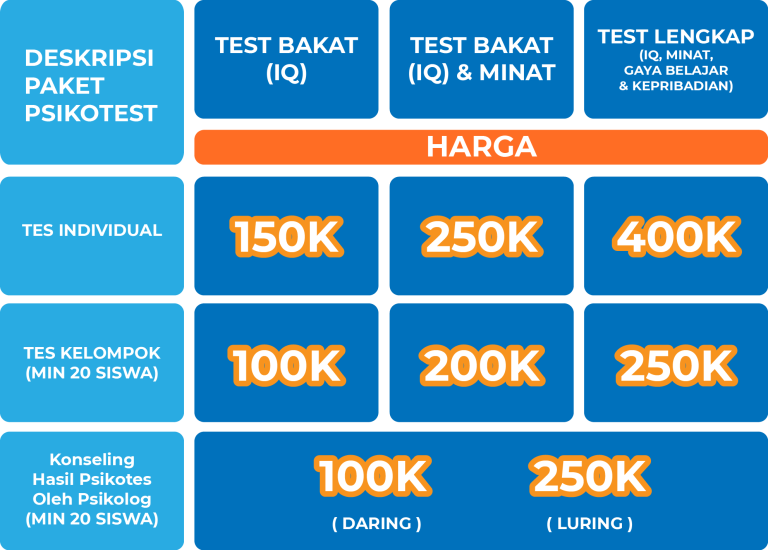 Paket Psikotest BP - Home - Bimbel Islami : Bintang Pelajar