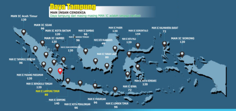 Bimbel Online Masuk MAN IC - Bimbel Islami Bintang Pelajar
